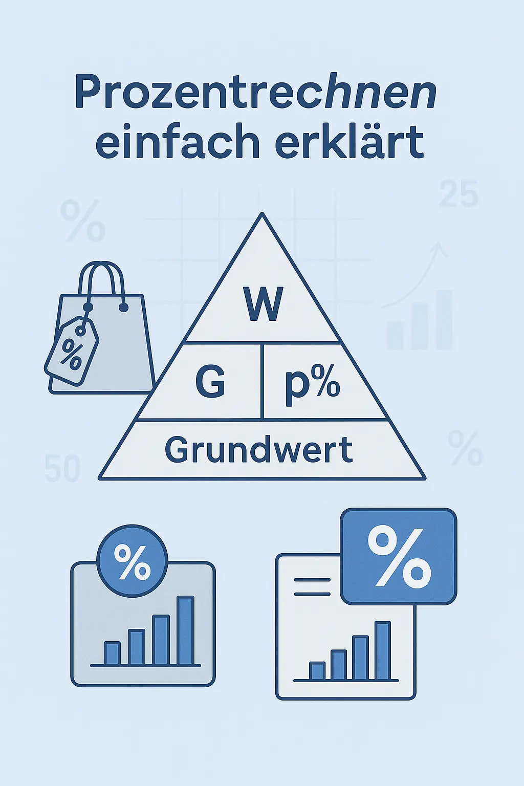 Prozentrechnen einfach erklärt – Formeln & Beispiele